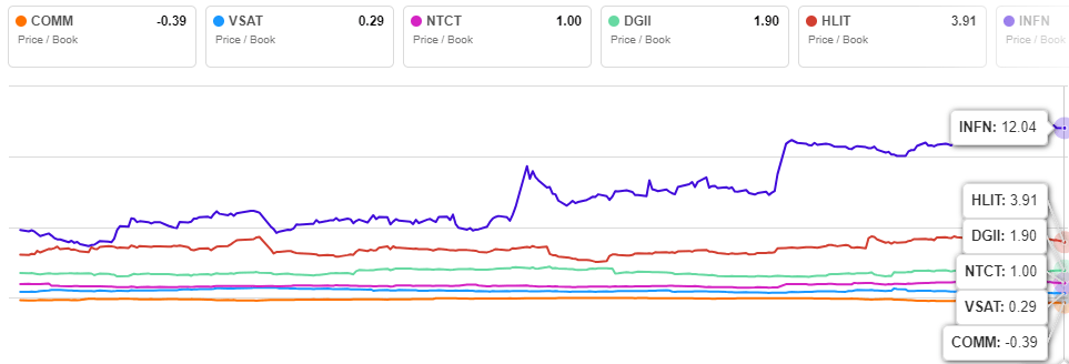 CommScope Holding Company: Facing A Precarious Financial Situations ...