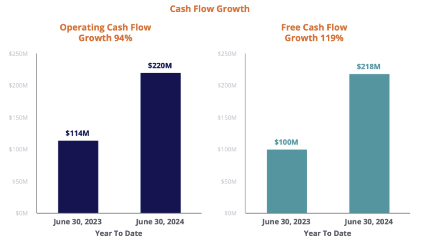 Pegasystems: Operationally Strong With Moderate Return Prospects ...