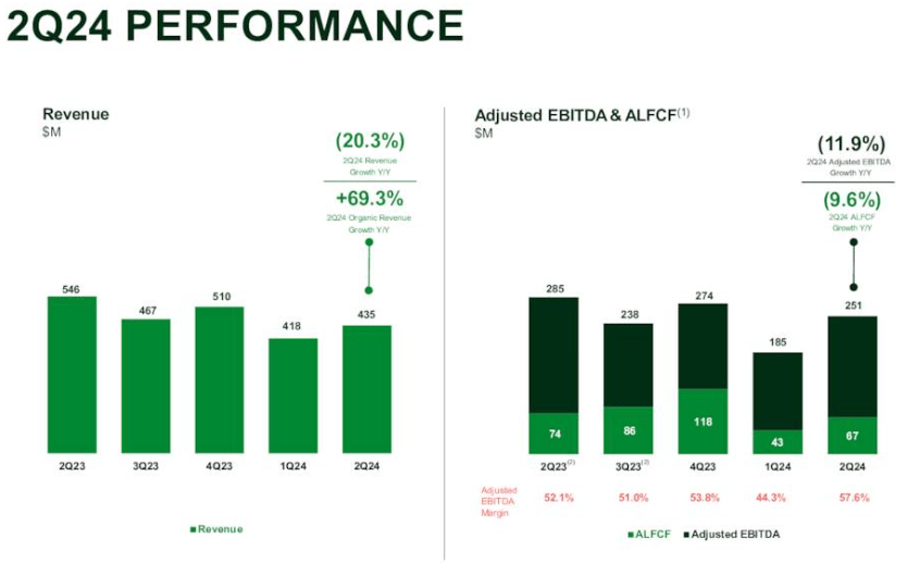 IHS Holding: Towering Strong Despite Declining Naira | Seeking Alpha