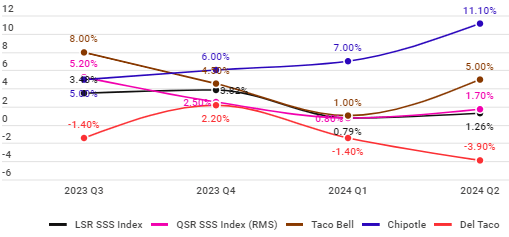 Jack in the Box: Del Taco Takes Another Shot At Value Promotions ...