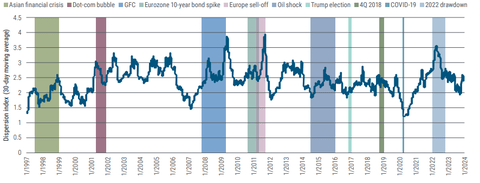 The Alpha Equation: Myths And Realities | Seeking Alpha