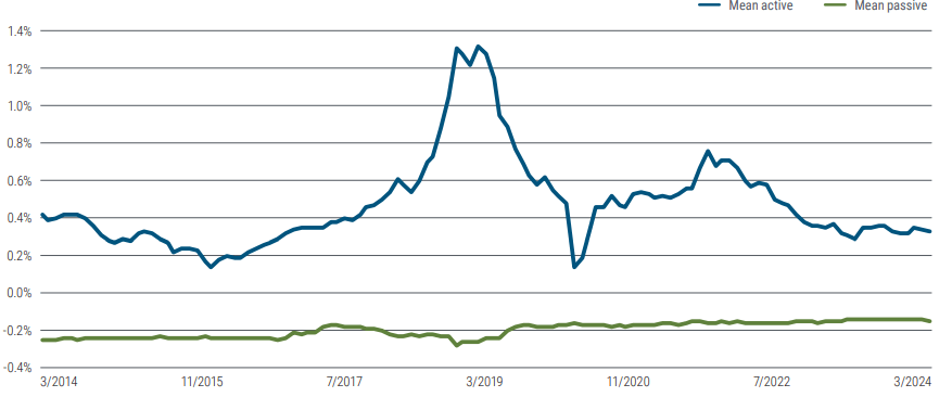 The Alpha Equation: Myths And Realities | Seeking Alpha