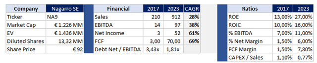 Nagarro SE: Positioned For Decade-Long Growth And Value Creation ...