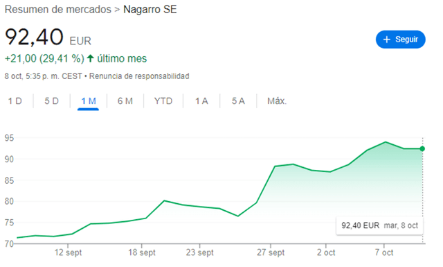 Nagarro SE: Positioned For Decade-Long Growth And Value Creation ...