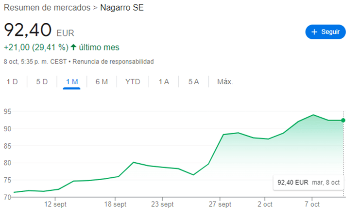 Nagarro SE: Positioned For Decade-Long Growth And Value Creation ...