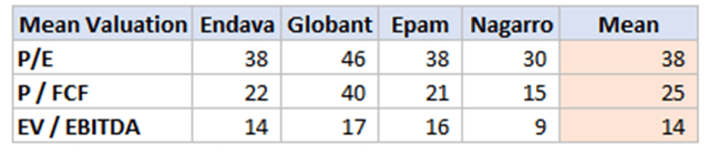 Nagarro SE: Positioned For Decade-Long Growth And Value Creation ...
