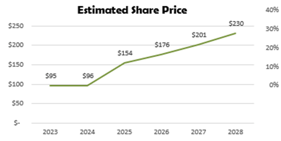 Nagarro SE: Positioned For Decade-Long Growth And Value Creation ...
