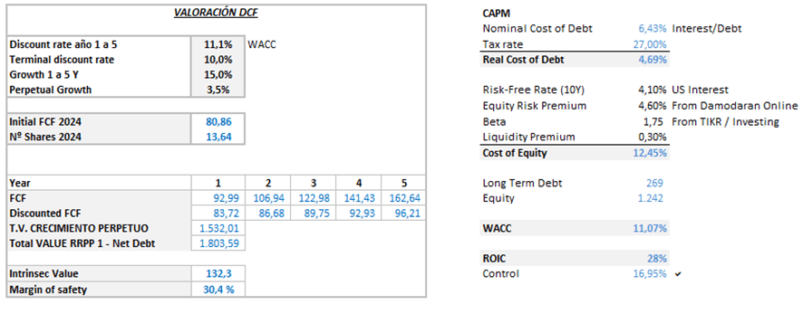 Nagarro SE: Positioned For Decade-Long Growth And Value Creation ...