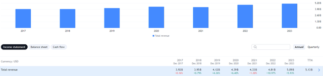 Flowers Foods Stock: Battling Costs And Competition (NYSE:FLO ...