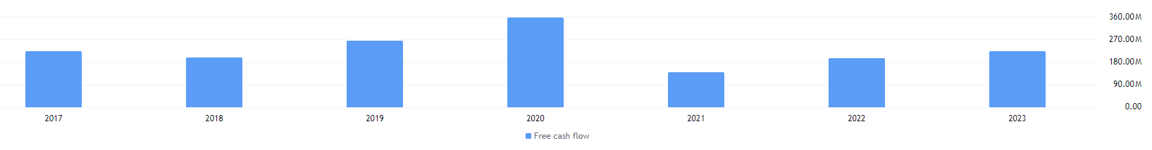 Flowers Foods Stock: Battling Costs And Competition (NYSE:FLO ...