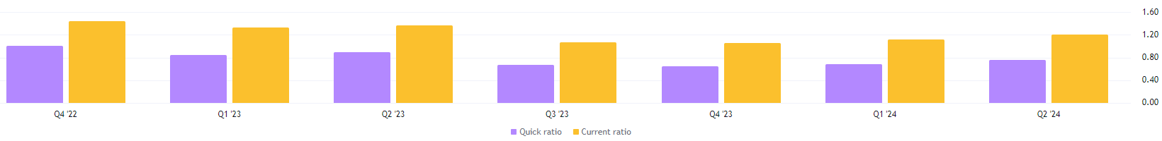 Flowers Foods Stock: Battling Costs And Competition (NYSE:FLO ...