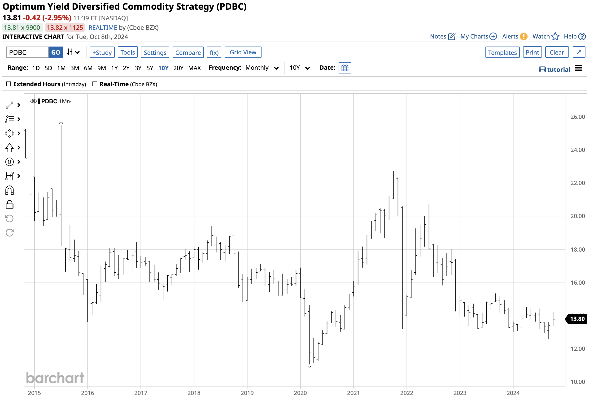PDBC And Commodities At The End Of Q3 2024 | Seeking Alpha