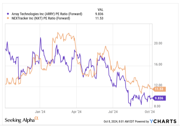 Array: Not Yet In Fashion, But 3 Reasons To Consider A Nibble Now ...