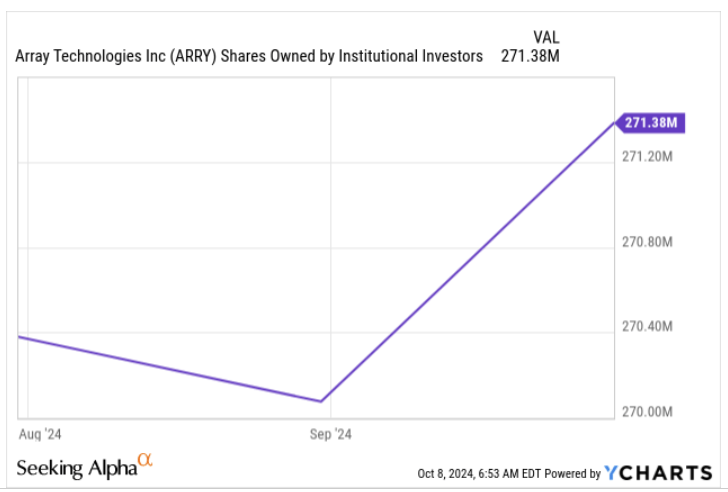 Array: Not Yet In Fashion, But 3 Reasons To Consider A Nibble Now ...
