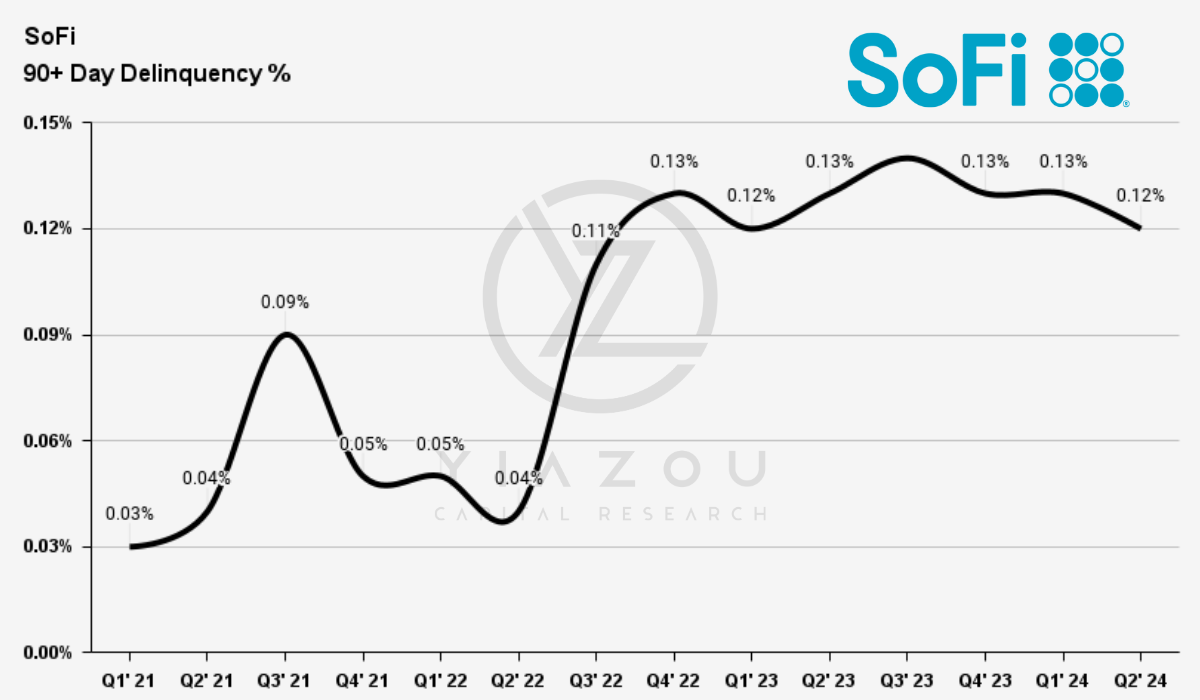 SoFi’s Bullish Momentum Accelerates (NASDAQ:SOFI) | Seeking Alpha