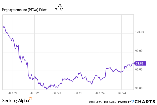 Pegasystems Stock: A Value Play Thanks To AI-Led Profitable Growth ...