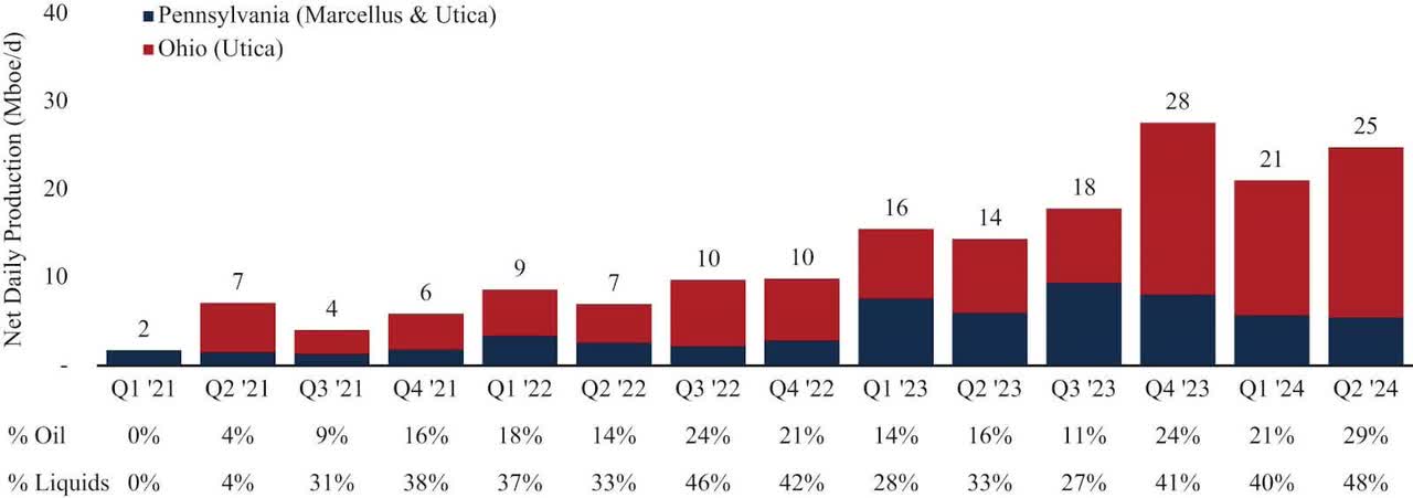 Infinity Natural Resources Begins U.S. IPO Push On Strong Performance ...