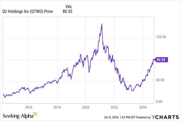 Q2 Holdings: Expanding Margins And Tangible Momentum Make It A Buy ...