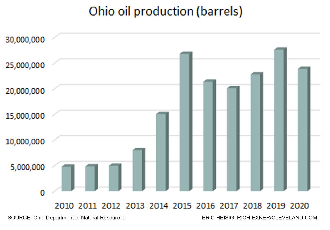 Infinity Natural Resources Begins U.S. IPO Push On Strong Performance ...