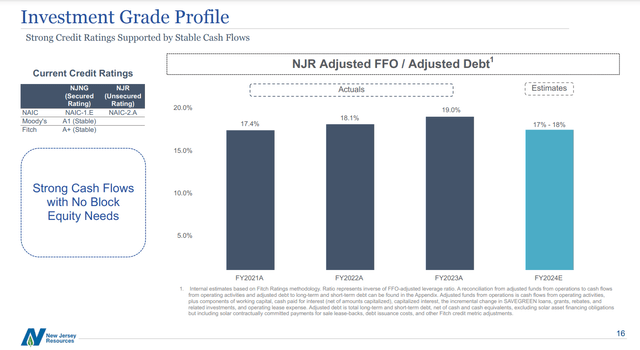 New Jersey Resources Stock: Still A Buy After Its Recent Dividend Hike ...