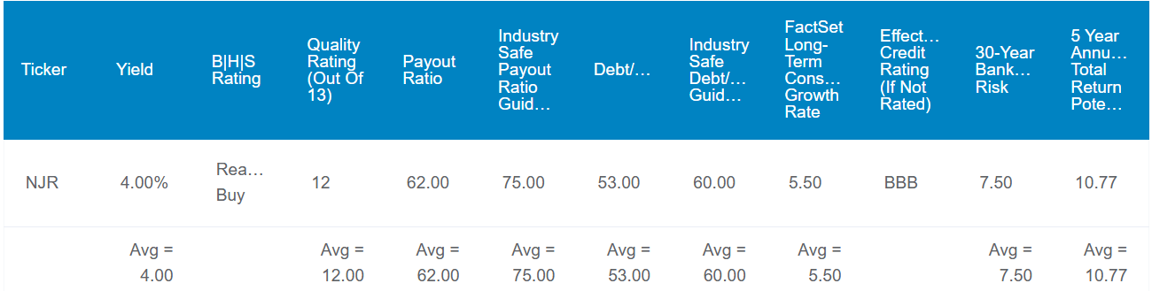 New Jersey Resources Stock: Still A Buy After Its Recent Dividend Hike ...