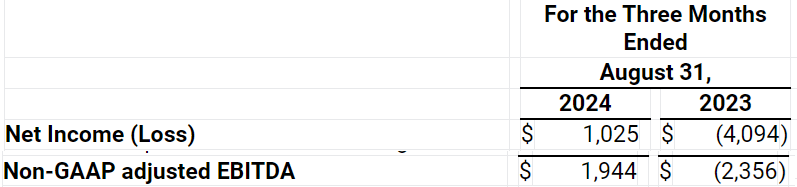 Byrna Technologies Q3 Earnings: Aiming For Change (BYRN) | Seeking Alpha