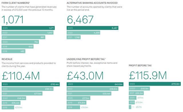 Alpha Group International PLC: Disrupting The Financial Services ...