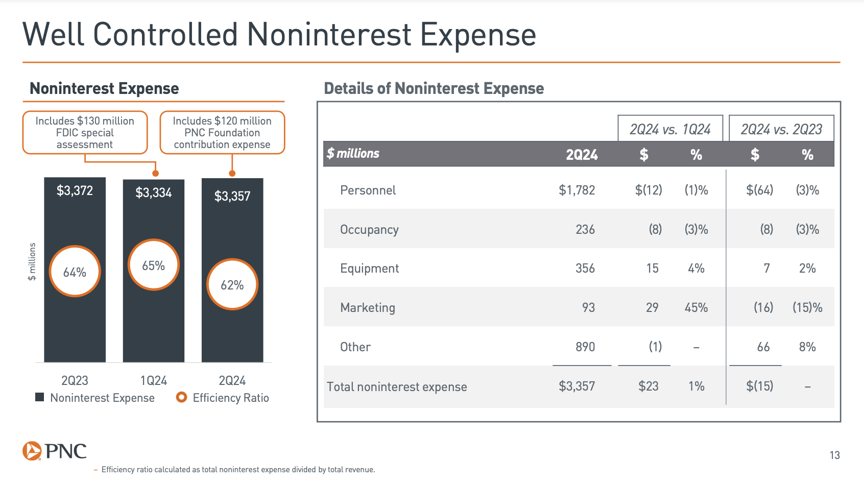 The PNC Power Play: Strong Dividends, Smart Moves, And Room To Run ...