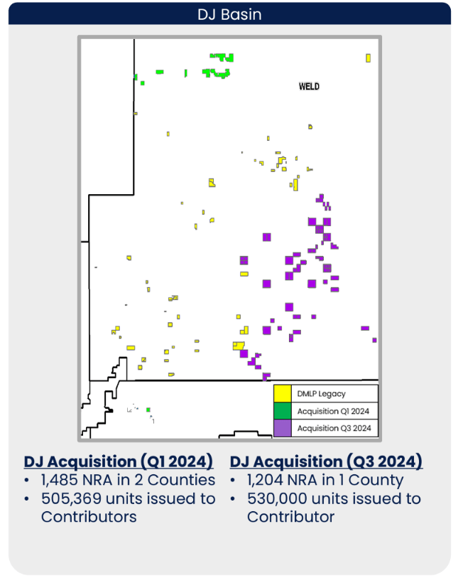 Dorchester: Acquisitions Should Boost Distributable Cash Flow (NASDAQ ...