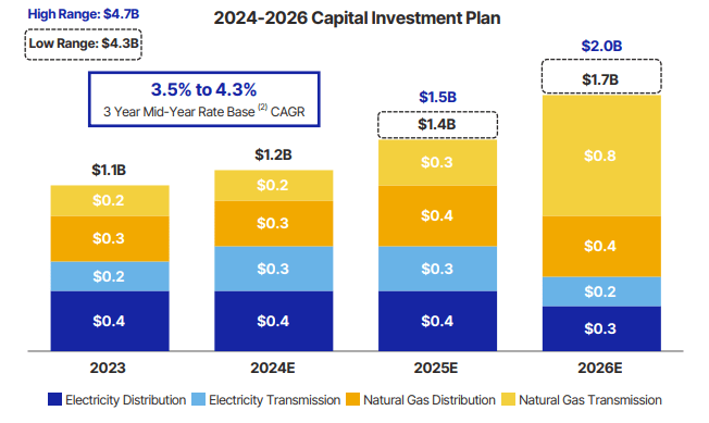 ATCO: Quality Utility Delivers Over Algonquin (OTCMKTS:ACLLF) | Seeking ...