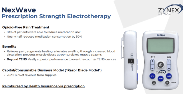 Zynex, Inc.: 2025 Looks Like A Brighter Year (NASDAQ:ZYXI) | Seeking Alpha