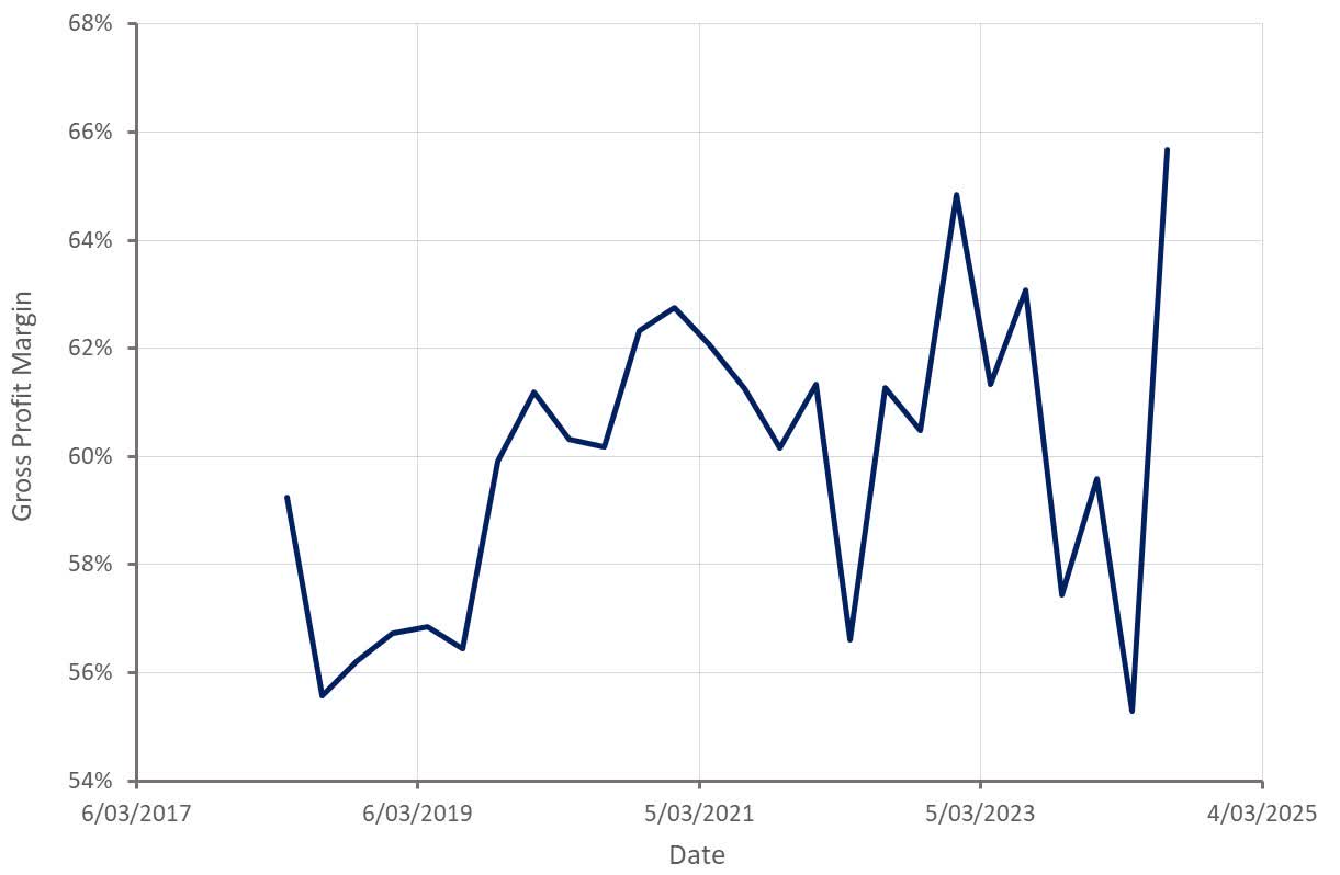 Fortinet Stock: On The Road To Recovery (NASDAQ:FTNT) | Seeking Alpha