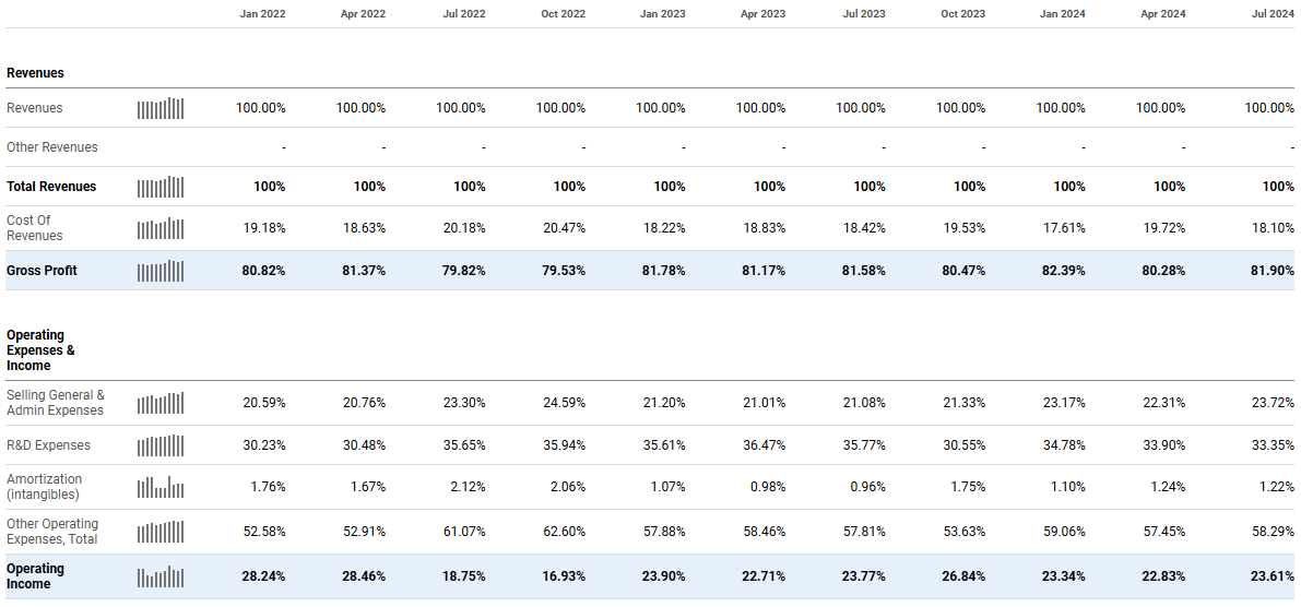 Synopsys Stock: We're Buying This Chip Design SaaS Juggernaut (NASDAQ ...