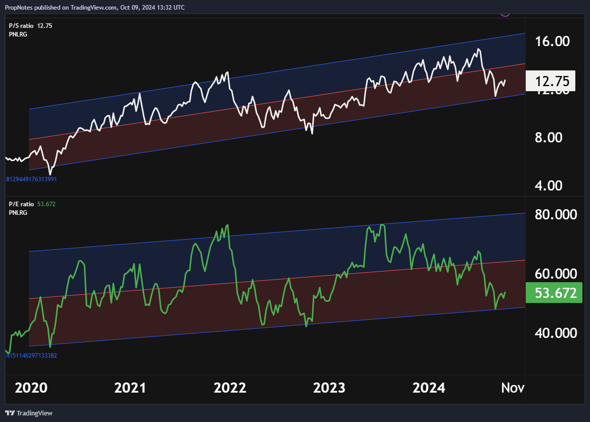 Synopsys Stock: We're Buying This Chip Design SaaS Juggernaut (NASDAQ ...