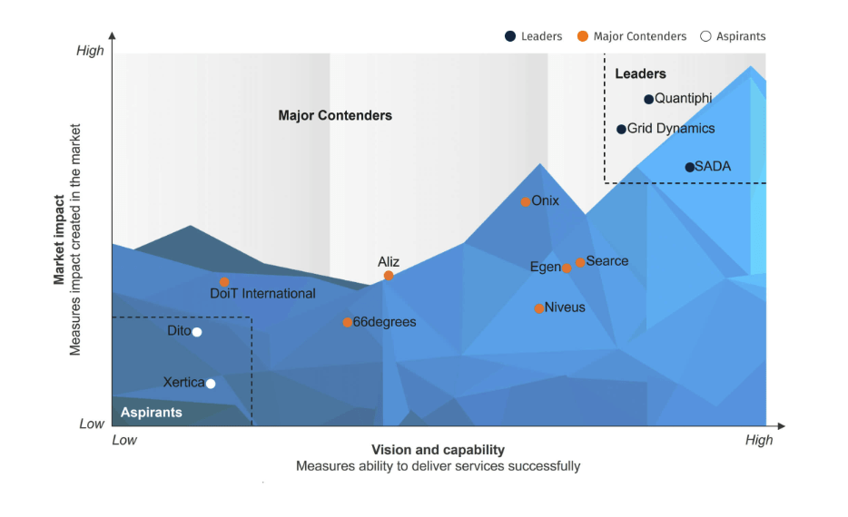 Grid Dynamics Is Well-Positioned To Deliver AI Transformations (NASDAQ ...