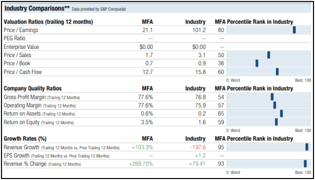 MFA Financial: Gaining Strength After Rate Cuts (NYSE:MFA) | Seeking Alpha