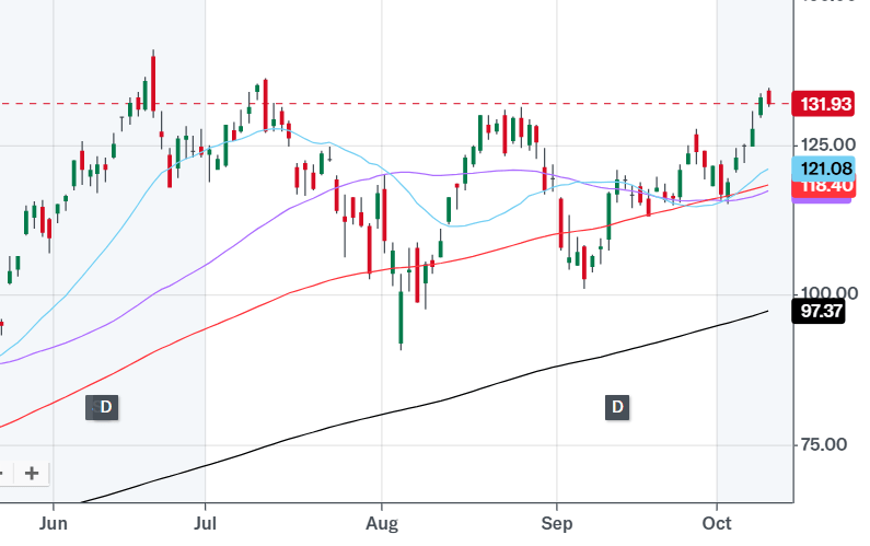 SP500: All-Time Highs With VIX Above 20 Spells Trouble | Seeking Alpha