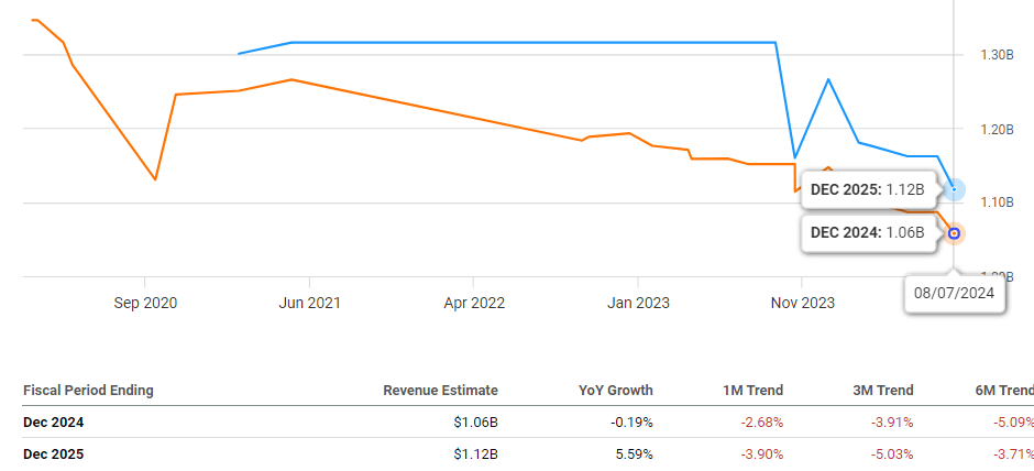 Enpro Inc.: Mute Growth Story Not Justifying Current Valuation (NYSE ...