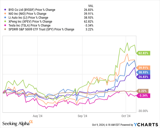 BYD: Charging Up For 2025 - Initiating With A Buy (OTCMKTS:BYDDF ...