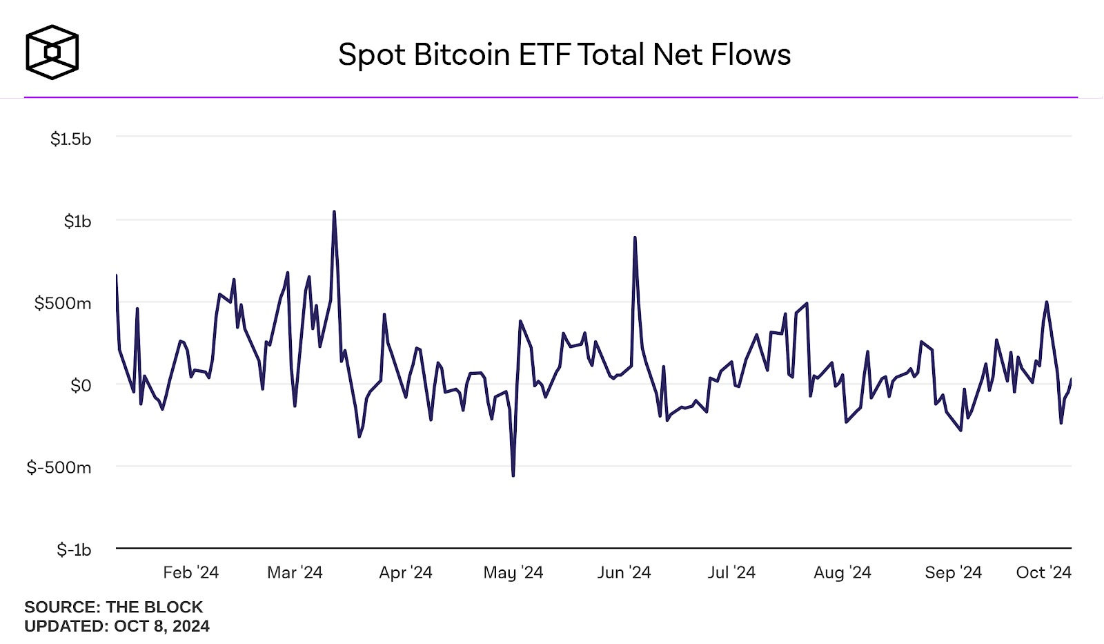 Bitwise Bitcoin ETF: Still A Great Vehicle For Direct Bitcoin Exposure ...