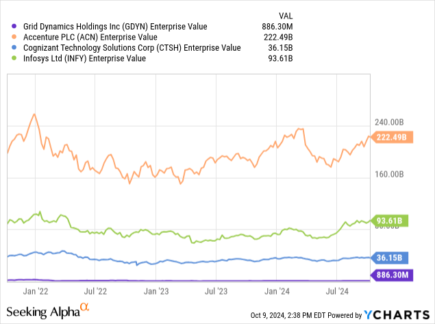 Grid Dynamics Is Well-Positioned To Deliver AI Transformations (NASDAQ ...