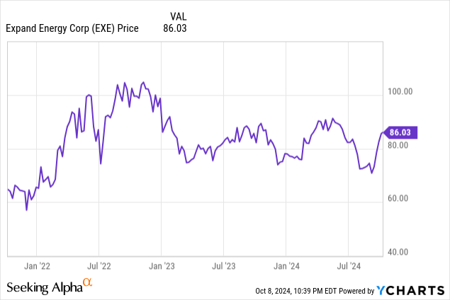 Chesapeake And Southwestern Become Expand Energy (NASDAQ:EXE) | Seeking ...