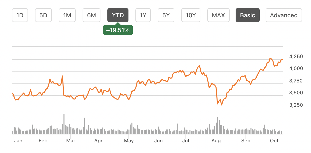 Booking Holdings: Hurricane Milton Is A Big Deal (NASDAQ:BKNG ...