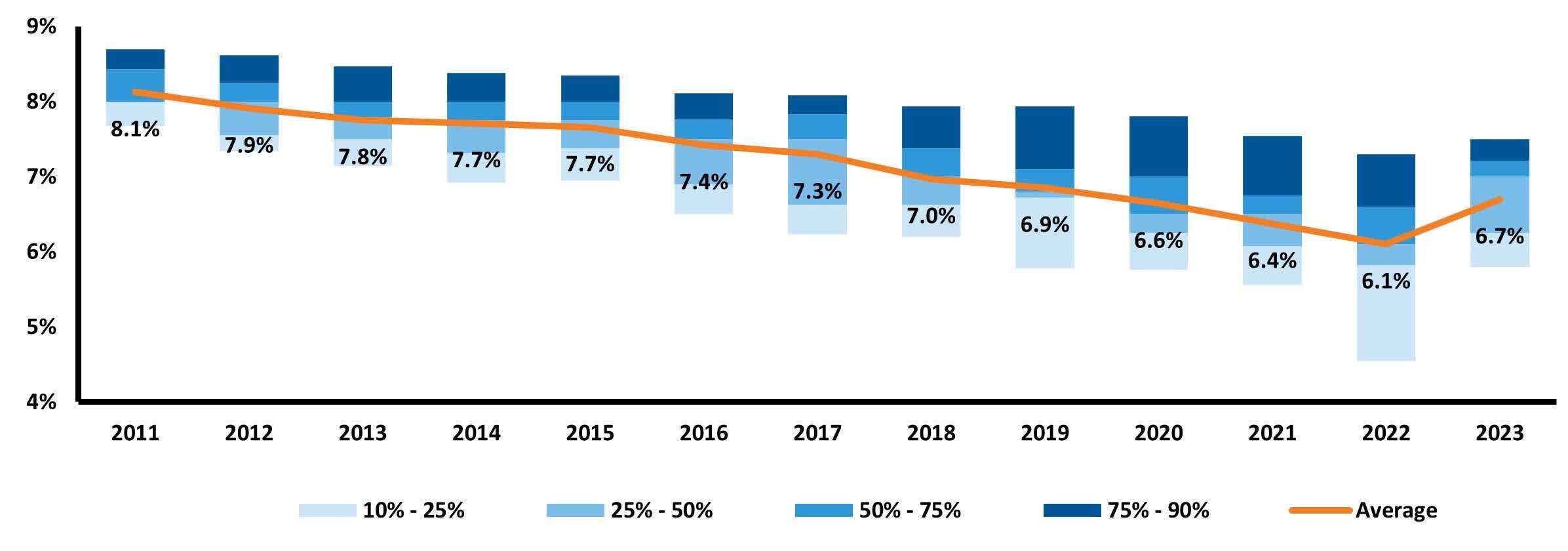 $20 Billion Club Strategy Series - Investment Policy | Seeking Alpha