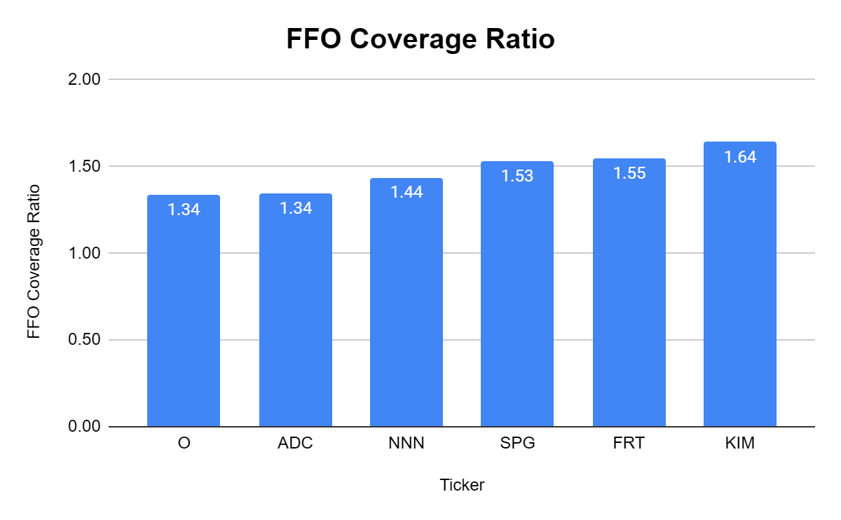 Simon Property Group: Inexpensive And Still Increasing The Dividend ...