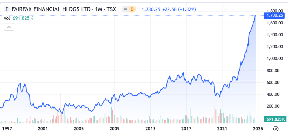 Fairfax financial stock store
