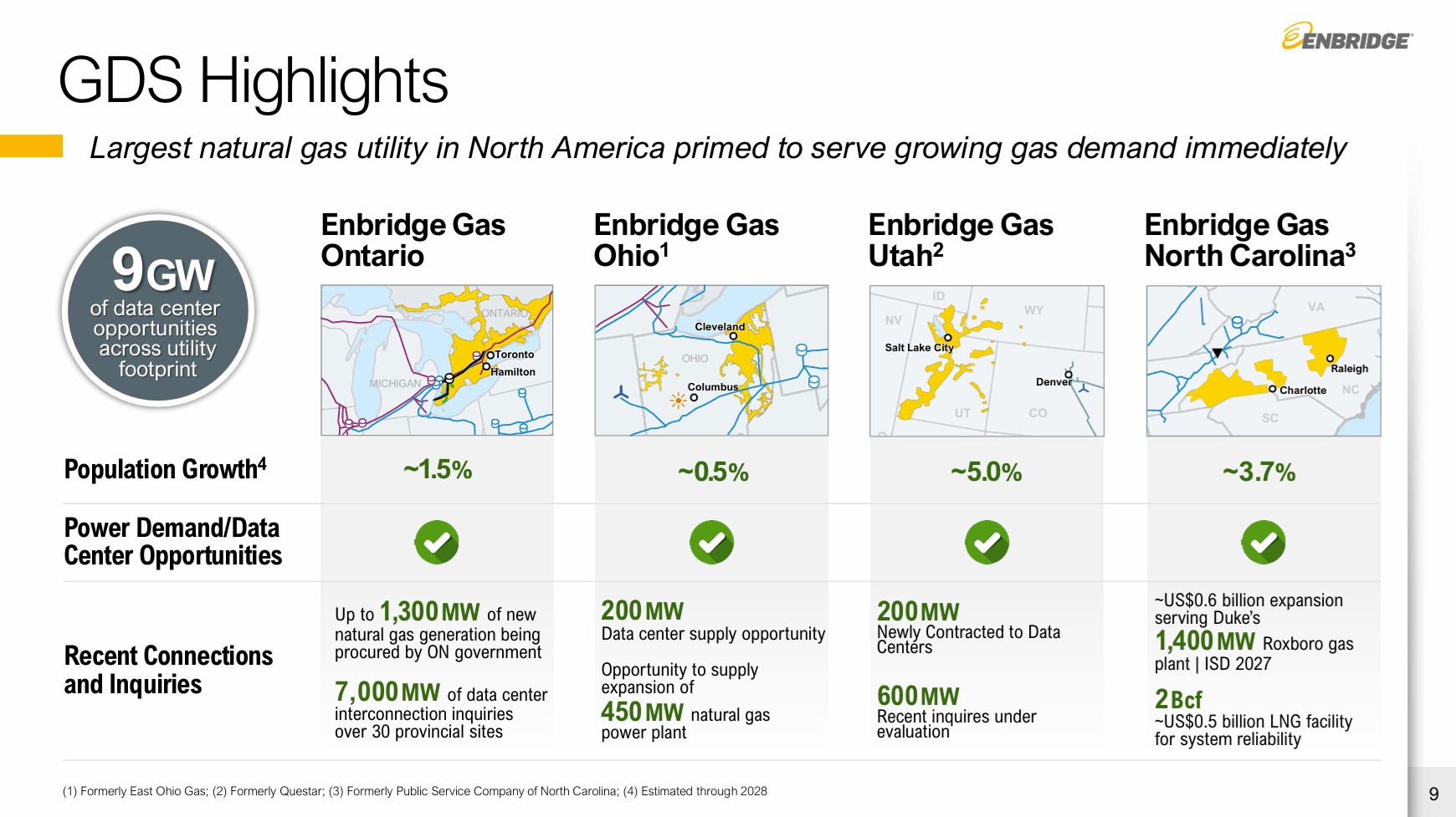 Why I'm Getting More Bullish On Enbridge (OTCMKTS:EBBGF) | Seeking Alpha