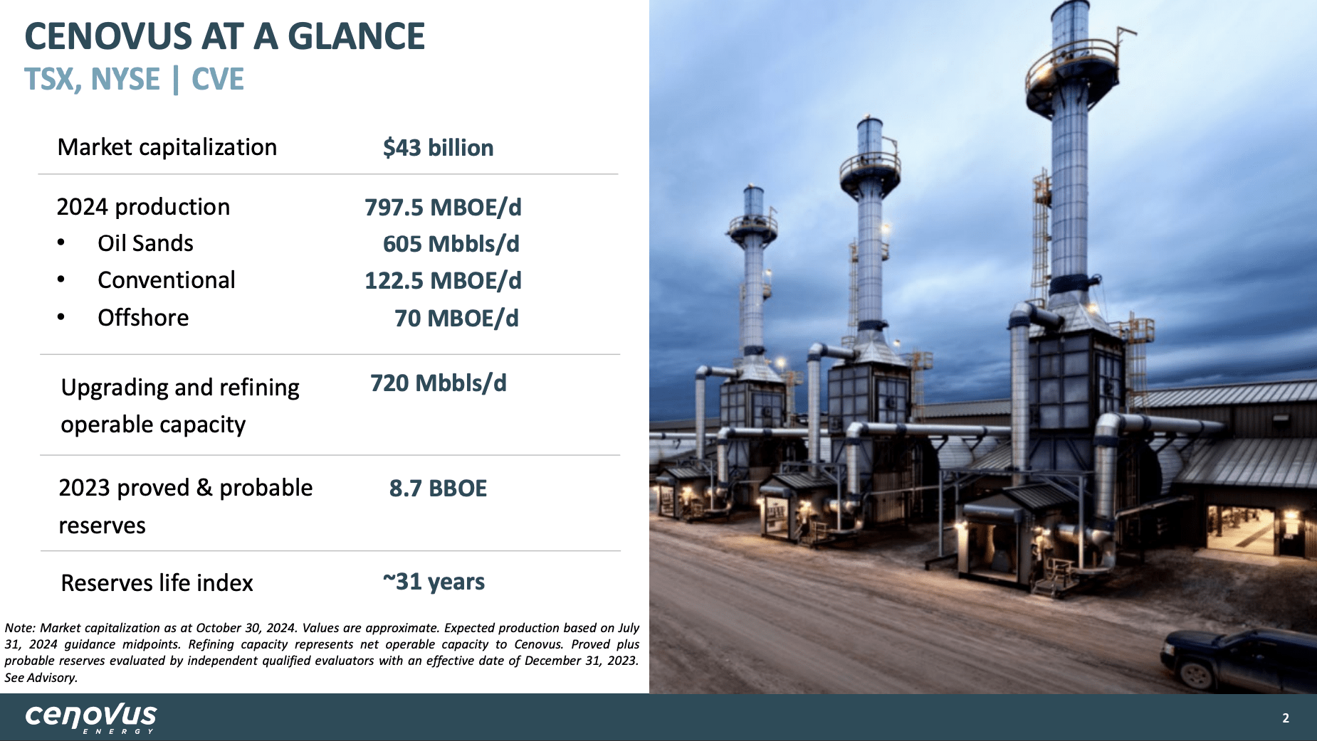 Why Cenovus Remains One Of My Favorite Energy Plays (NYSE:CVE) | Seeking Alpha