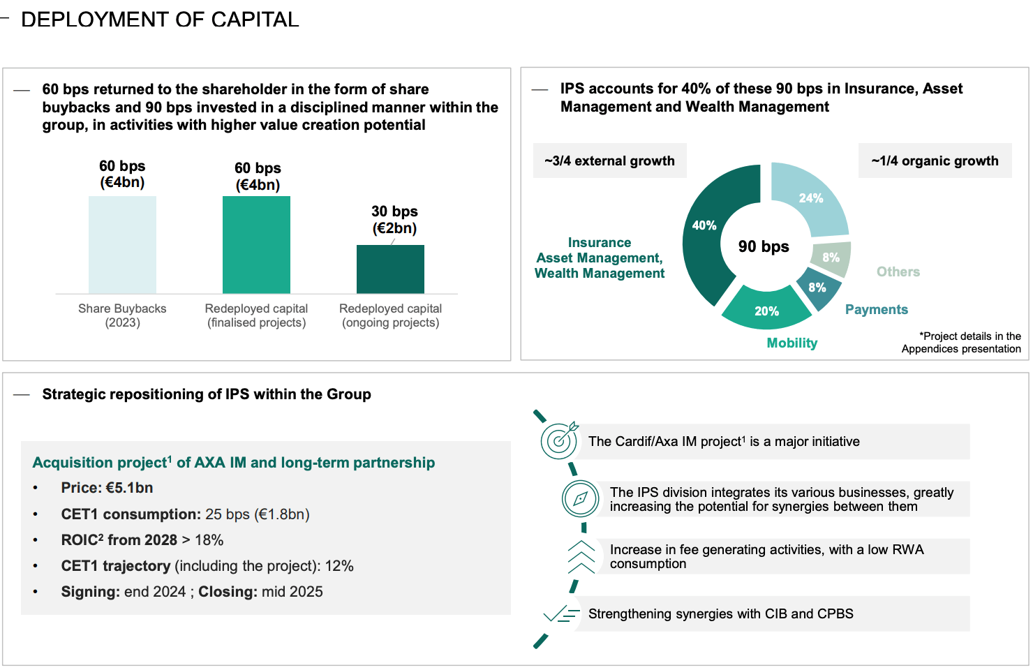 BNP Paribas: Q3 Results Disappoint The Market, Perhaps Unfairly (OTCMKTS:BNPQY) | Seeking Alpha