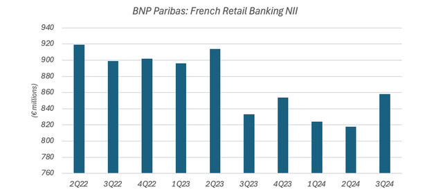 BNP Paribas: Q3 Results Disappoint The Market, Perhaps Unfairly ...
